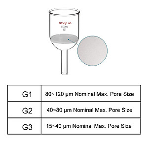 StonyLab Borosilicate Glass Buchner Filtering Funnel with Coarse Frit(G1), 94mm Inner-Diameter, 100mm Depth(500ml)