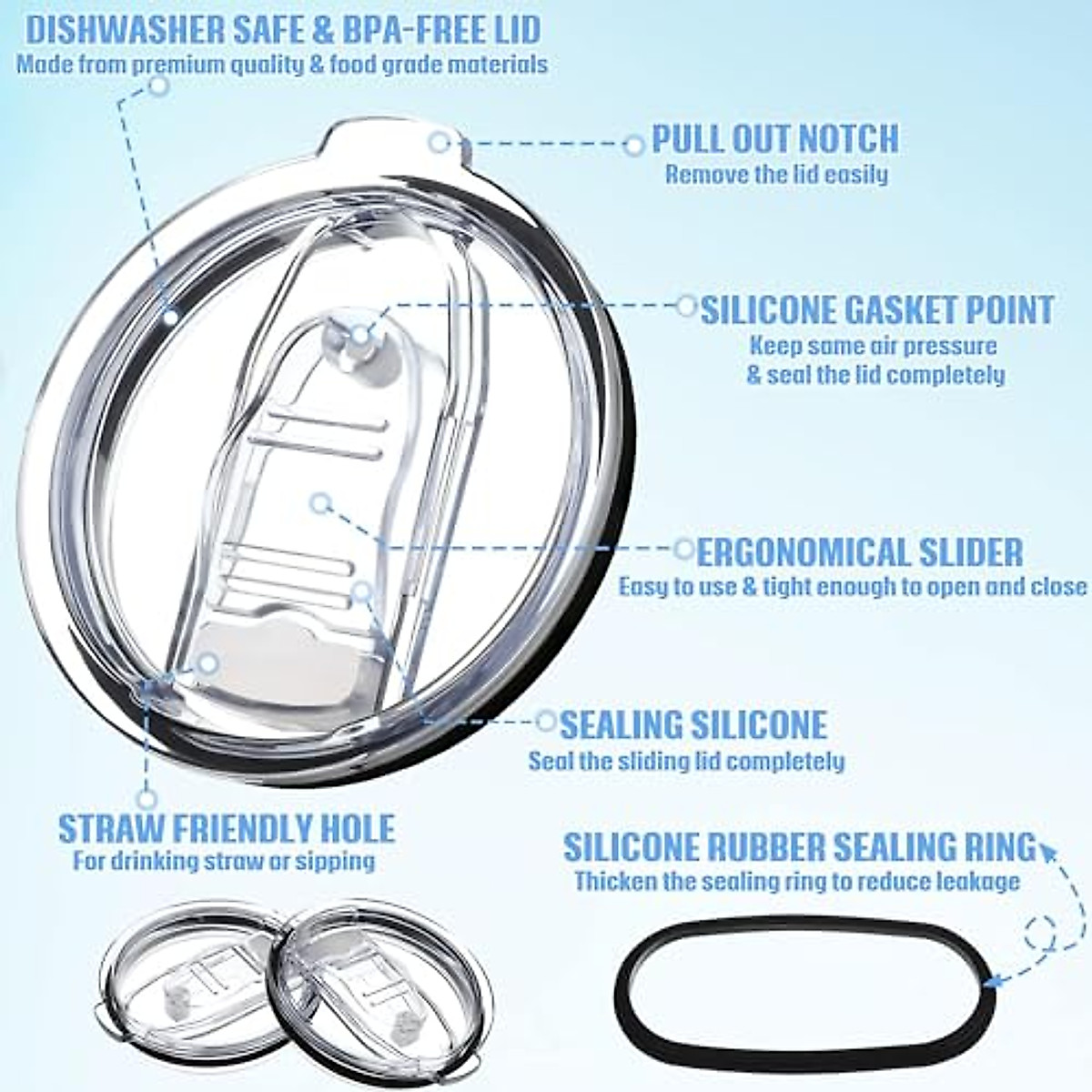 20 oz Tumbler Lid Replacement Lids Compatible for YETI 20 oz Tumbler, 10/24 oz Mug and 10 oz Lowball, 2 Pack Spill Proof Cup Lids Covers, Replacement Lids for Tumblers