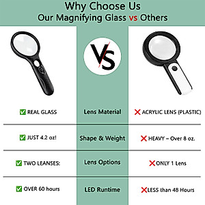 SeeZoom Lighted Magnifying Glass 3X 45x Magnifier Lens - Handheld Magnifying Glass with Light for Reading Small Prints, map, Coins and Jewelry - LED Magnifying Glass