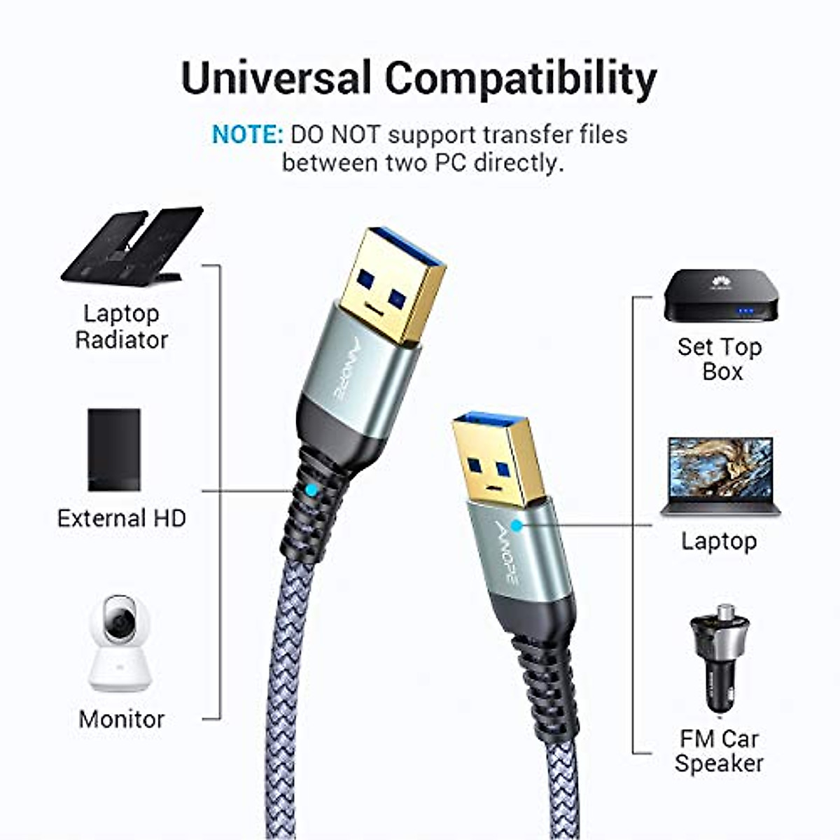 AINOPE 10FT USB 3.0 A to A Male Cable,USB 3.0 to USB 3.0 Cable [Never Rupture] USB Male to Male Cable Double End USB Cord Compatible with Hard Drive Enclosures, DVD Player, Laptop Cool-Grey