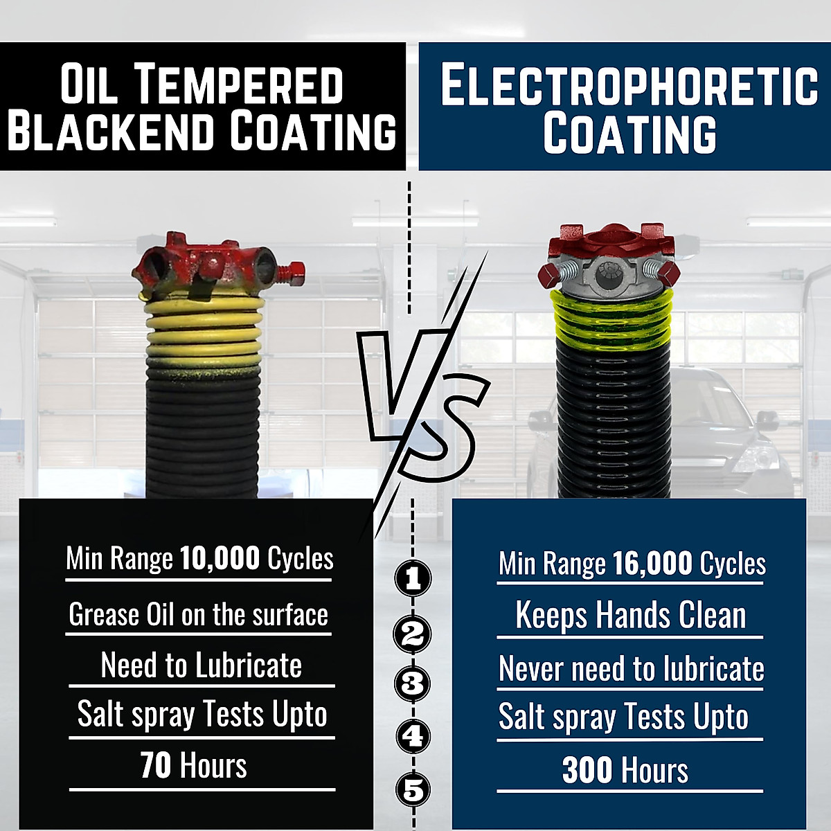 Garage Door Torision Springs Replacement (Pair - Bundle, 207x2x25)