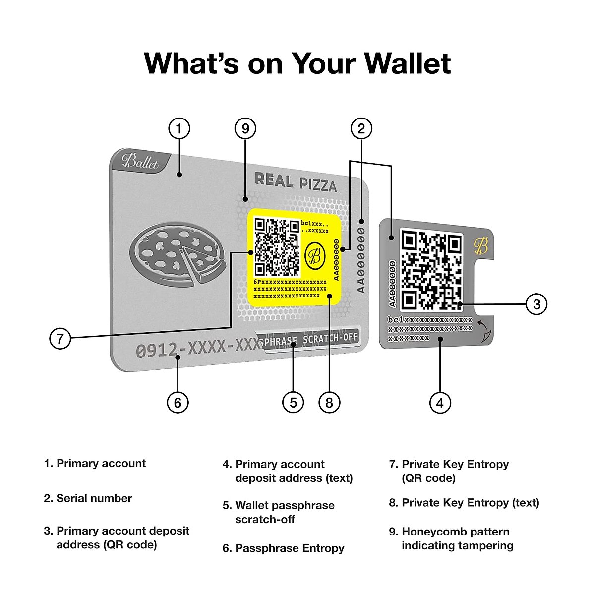 Ballet 2-Pack REAL Pizza - The Easiest Crypto Cold Storage - Nondescript Cryptocurrency Hardware Wallet for Bitcoin, Ethereum, XRP, Litecoin, and 200+ Other Cryptocurrencies