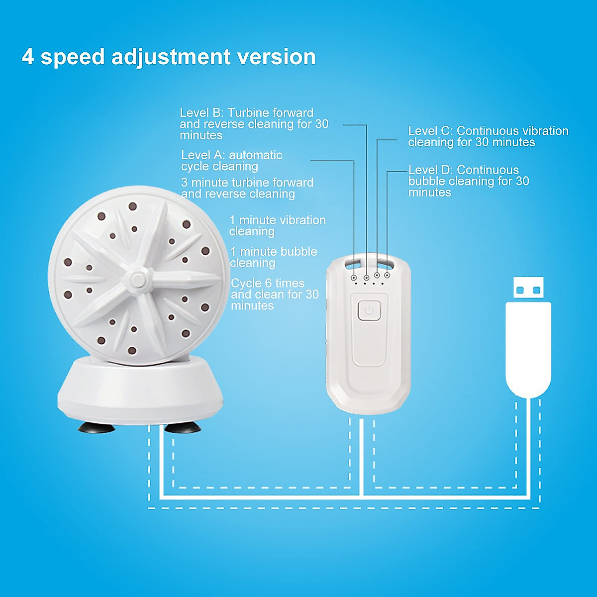 Mini Home Washer, Washers Dryers Dual Deep Clean Portable Washing Machine USB Plug in 5V for Travel Business Apartment Trip Home