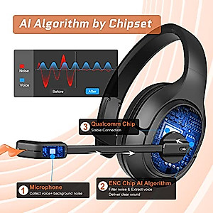 Trucker Bluetooth Headset, Wireless Headphones with USB Dongle for PC, AI-Powered Environmental Noise Cancelling Microphone (ENC), 99ft Long Wireless Range, 57Hrs On-Ear Trucker Headsets