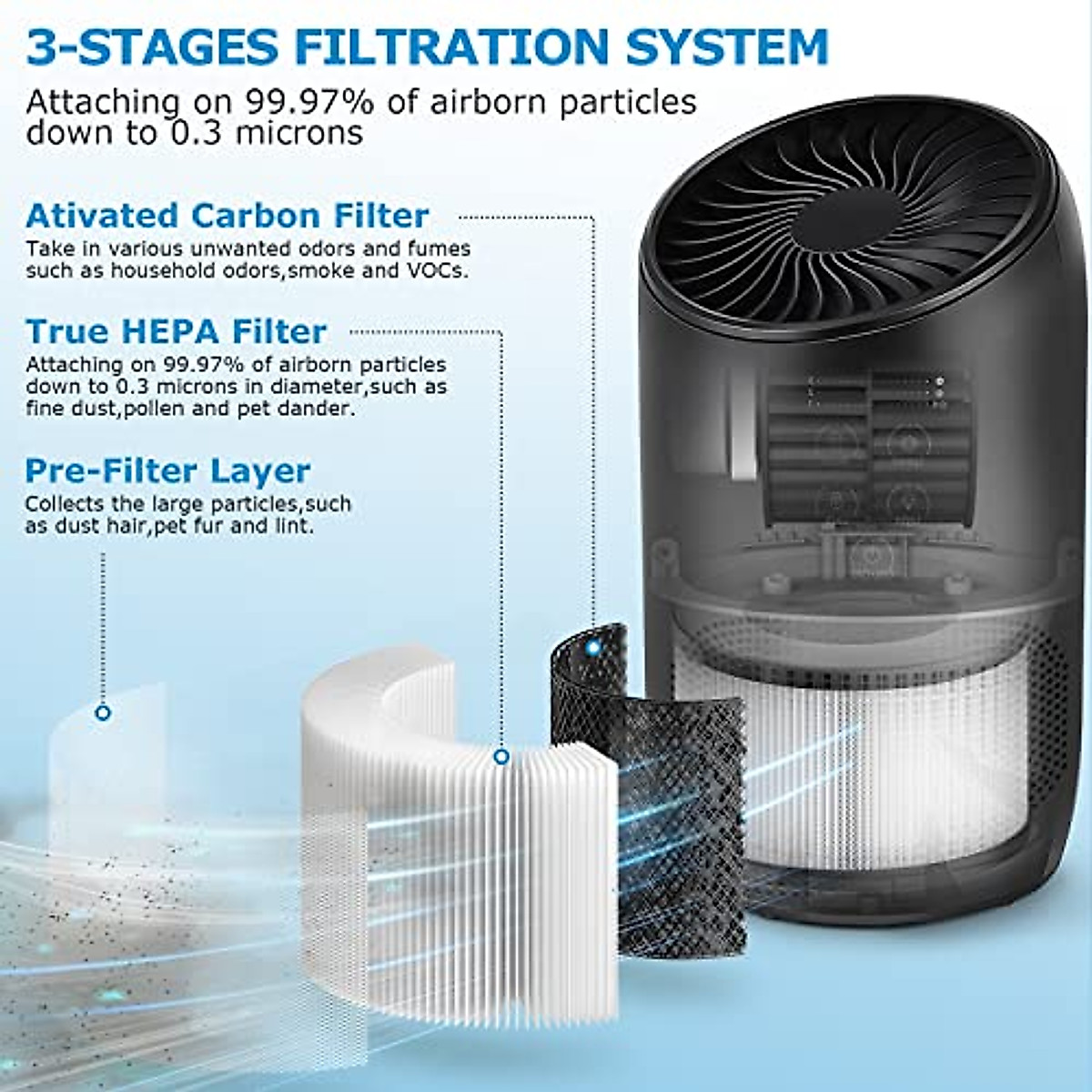 2-Pack BS-03 True HEPA Replacement Filter for PARTU & Slevoo BS-03 Air Purifier Part U & Part X, with 3-in-1 HEPA Air Filters（Not fit BS-01）