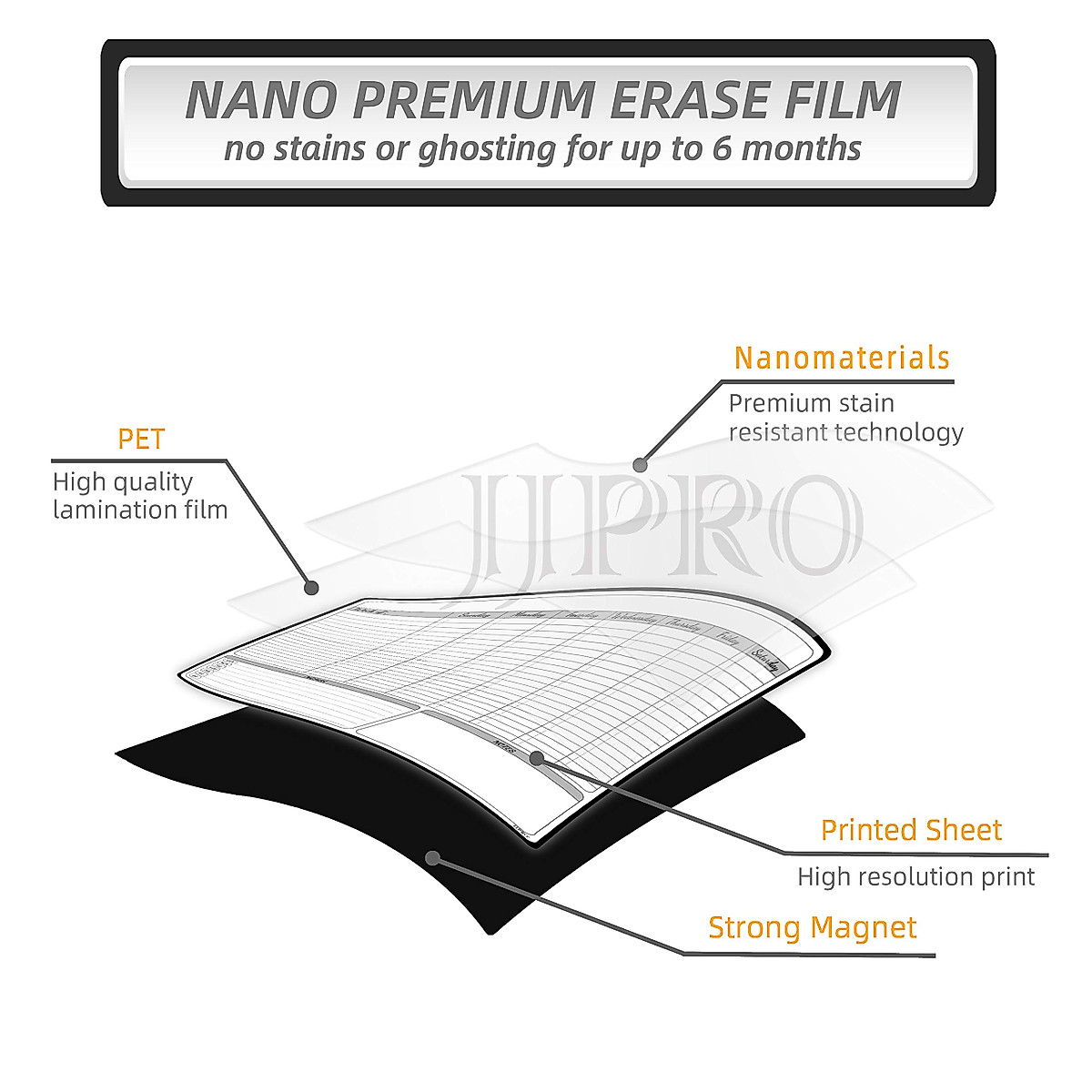 JJPRO Magnetic Dry Erase Chore Chart for Multiple Kids and Adults:Large Whiteboard16"x19"-Chore Kids,Calendar,Meal Board Notes All-in-One,Behavior Kids,Teenagers, White