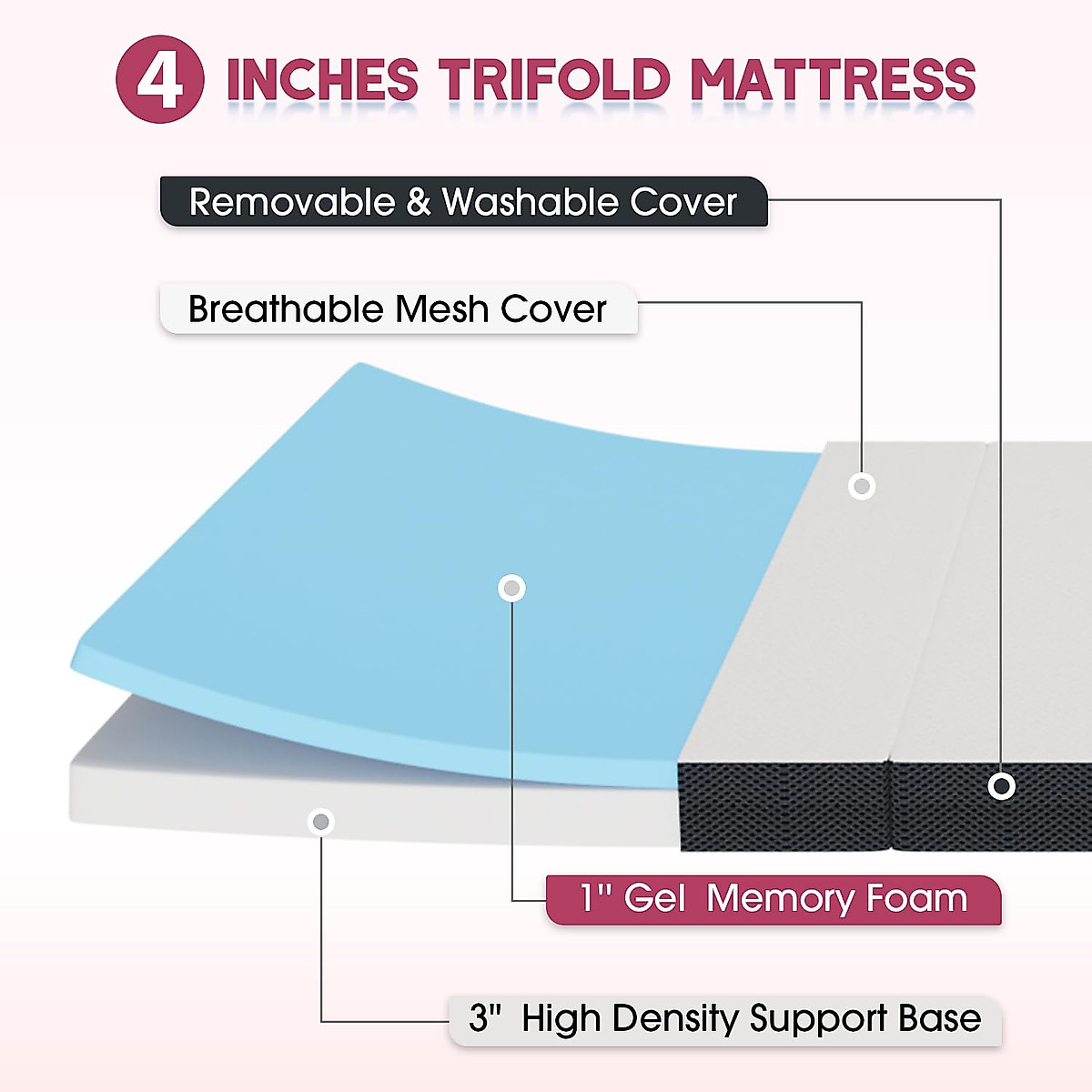 4 inch Folding Memory Foam Mattress Tri Fold Mattress with Washable Mesh Cover, Portable Mattress Topper Non-Slip Bottom Camping Guest Bed Breathable Memory Foam Topper, CertiPUR-US Certified, Queen