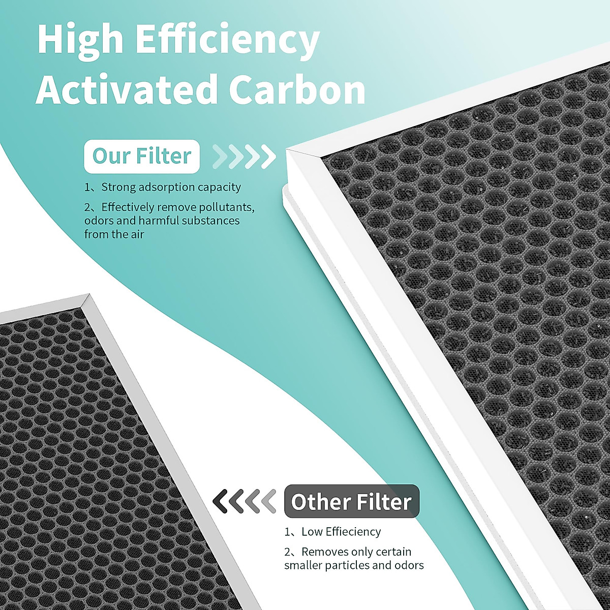 𝟐 𝐏𝐚𝐜𝐤 E-400 Air Filter ＆ ClearAir-A7 Filter Compatible With AromaRoom E-400 H14 Air-Purifier ＆ VEWIOR ClearAir-A7 H14 True HEPA Air Purifier, 3-Stage True Hepa With Efficiency Activated Carbon