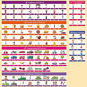 60 Cards, 120 Pictures Educational Toddler Flash Cards for Toddlers 3,4,5,6 Years, Preschool Kindergarten Toddler Learning Toys, Professional,Food,Drink, Transportation, Feeling, Behavior