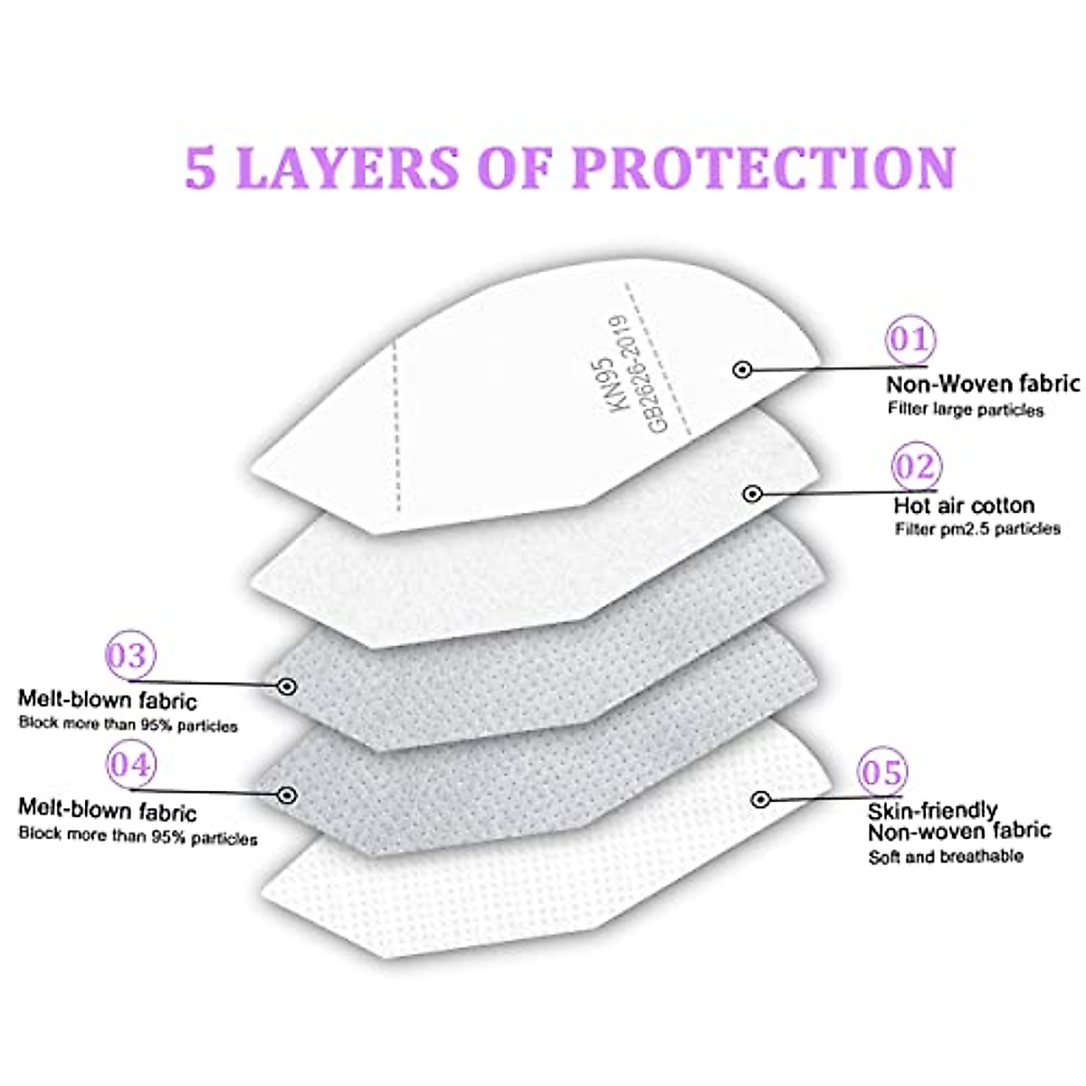 VERNASSA KN95 Face Mask 50 Pcs, 5-Ply Breathable KN95 Masks, Filter Efficiency≥95% Against PM2.5, Individually Wrapped, Disposable White Face Masks