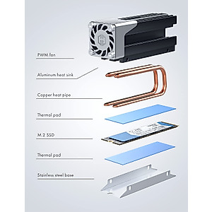 GRAUGEAR M.2 2280 SSD Heatsink, Direct-Touch Heat of Dual Copper Heat Pipes, 25mm Cooling Fan Built-in PWM Control, Aluminum Plate-Fin Design, Thermal Pads incl., 1.34 in Height [G-M2HS03-F]