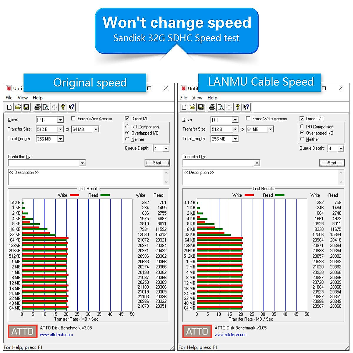 LANMU Micro SD to SD Card Male to Female Extension Cable Adapter Compatible with Ender 3 Pro/Ender 3/Ender 3 V2/Ender 5/Monoprice Mini/Anet A8 3D Printer/Raspberry Pi (5.9in/15cm)