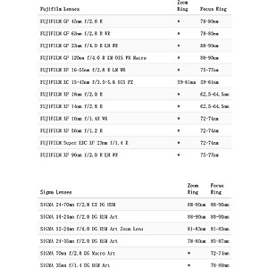 TILTA TILTAING Seamless TA-FGR 0.8 MOD Focus Gear Ring for Sony/Canon/Sigma/Tokina/Nikon/Fujifilm/Panasonic/Olympus/DU/Zeiss Lenses (88-90)