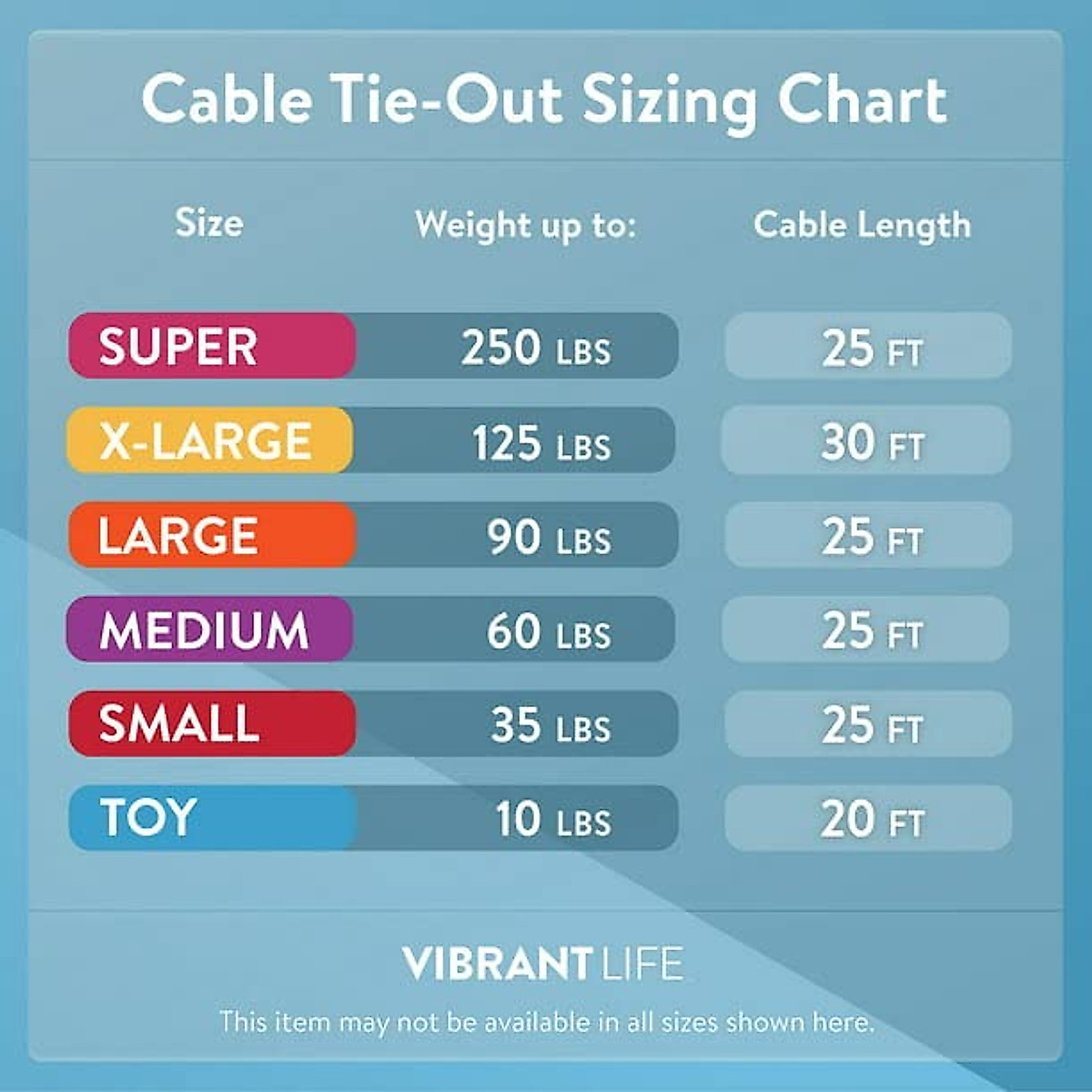 Vibrant Life No Tangle Retractable Dog Tie Out Reel, Vinyl Coating 10 ft Cable, Dogs up to 50 lbs