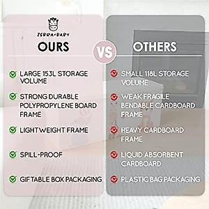 Zebra Baby Kids Toy Chest for Boys & Girls - Stylish Versatile Stuffed Animal Holder & Kids Toy Organizer Makes Play Room Organization Easy - Made with Strong PP Board - Yellow Animal Pattern with 600D Oxford, 40.5 x 14 x 16.5 Inch