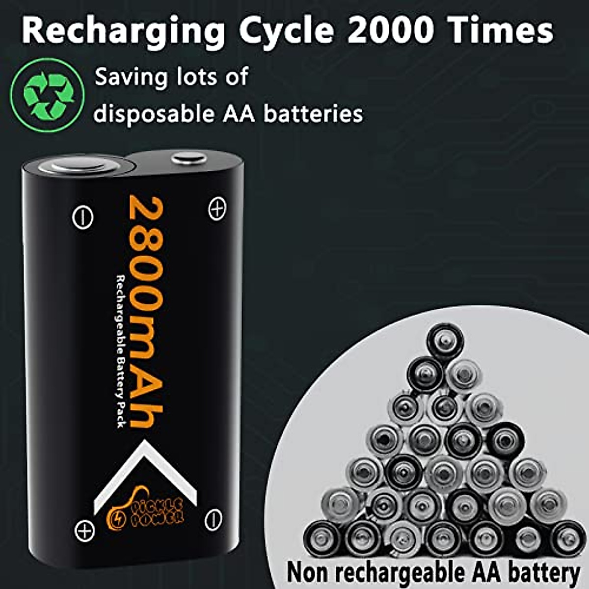 2 X 2800mAh Rechargeable Controller Battery Pack for Xbox One/Xbox Series X/Xbox Series S with Fast Charger Station for Xbox One/Xbox Series S/X/Xbox One S/Xbox One X/Xbox One Elite