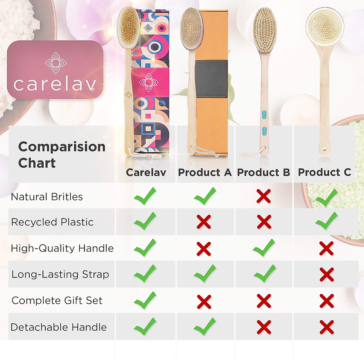 Premium Dry Brushing Body Brush Set, Medium Boar Bristles Dry Scrub Brushes for Face Exfoliating, Cleansing & Lymphatic Drainage, Skin Beauty Brush with Handle + Face Brush + Shower Gloves