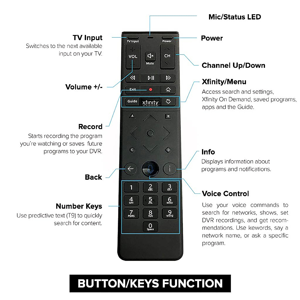 XFinity Comcast XR15 Voice Control Remote for X1 Xi6 Xi5 XG2 (Backlight)