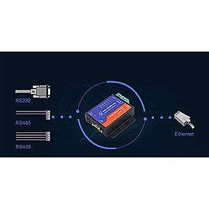 Serial RS232/RS485/RS422 to Ethernet TCP/IP Server with DHCP and Built-in Webpage (USR-TCP232-306)