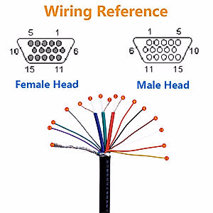 Jienk 4Packs VGA DB15 3 Row Solderless Male/Female Quick Connector, 3+9 D-SUB 15 Pin Port Terminal Solderfree Breakout Connector Board with Case Accessories Long Bolts
