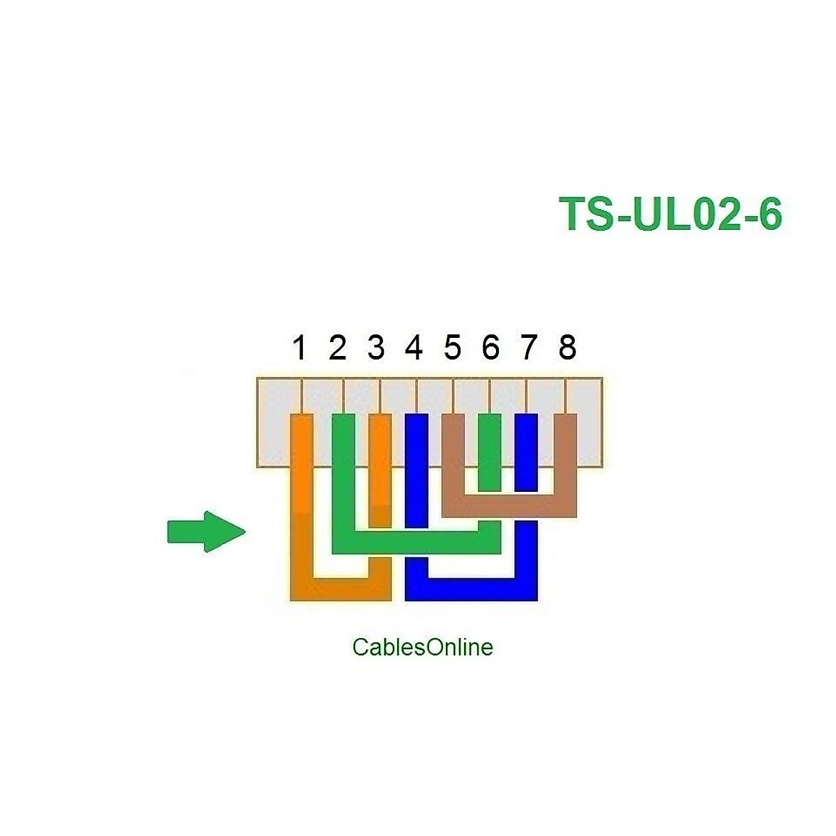 CablesOnline 6-Pack 10/100 4-Pair Ethernet Green Loopback Plugs, TS-UL02-6