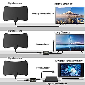 TV Antenna, Antenna TV Digital HD Indoor 180+ Miles Long Range Indoor HDTV Antenna Support 4K 1080p All Older TVs VHF UHF TV Free Local Channels Digital HD Antenas