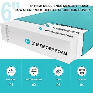 AOFEITE Outdoor Olefin Water-Resistant Deep Seat Cushion Set, 2PCS Weather and Fade Resistant 24''x 24''x 6'' Patio Furniture Seat Cushion, Thickened Sofa Chair Pad for Lawn, Garden, Turquoise