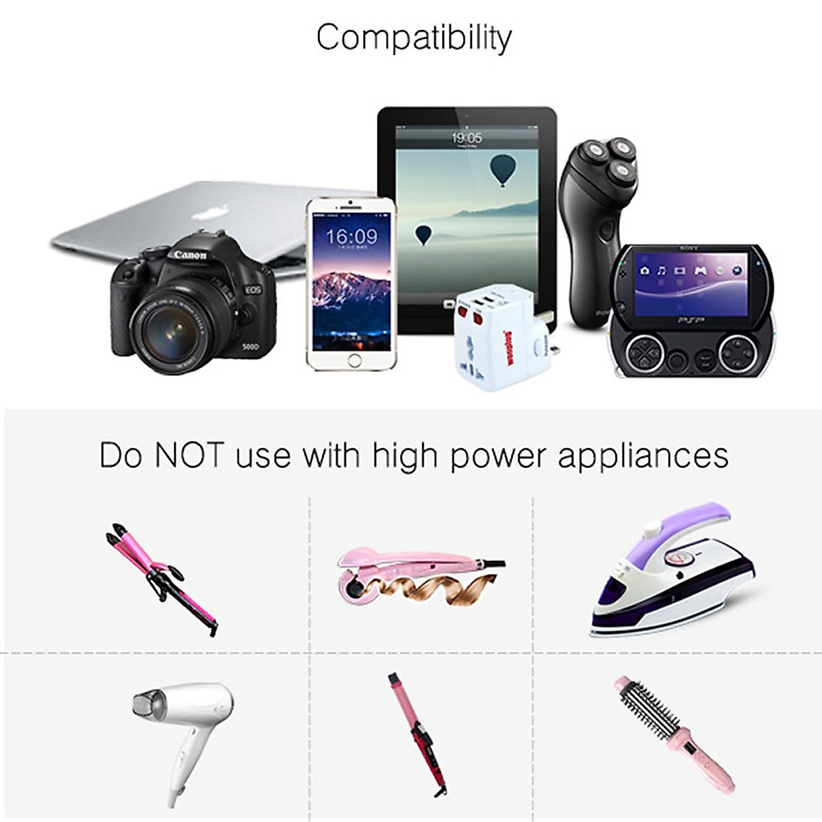 Universal Travel Adapter - 2 USB Ports Wonplug International Power Plug Adapter Small Wall Charger Adaptor for European US UK Thailand NZ Australia 150+Countries White