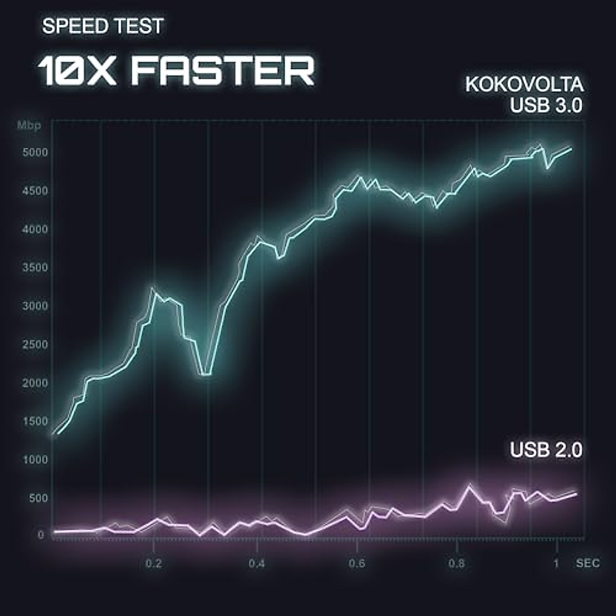 USB Hub 3.0 High-Speed type С - USB Splitter for Laptop, MacBook, Xbox, Flash Drive, HDD, Printer, Camera, Keyboard, Multi USB Port Extender, Fast Charging, Fast Data Transfer Long Cord Compact Design