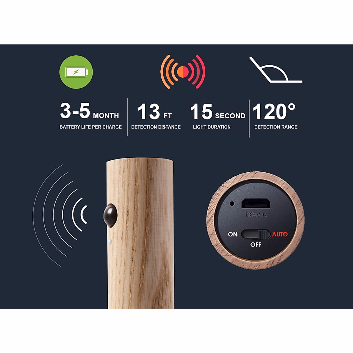 HIREATH Mini Wireless Portable LED Motion Sensor Night Light,Large Battery Rechargeable,Wood Stick Torch Magnet Light for Stairway, Bedroom, Kidsroom, Bathroom, Hallway, Wardobe, Wall, Cabinet