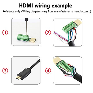 GELRHONR HDMI Solderless Signals Terminal, Gold Plated HDMI Free Welding Connector Breakout Board with Breakout Plastic Cover,Screwdriver