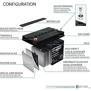 Mighty Max Battery 12V 35AH SLA Internal Thread Replacement for Ritar RA12-33