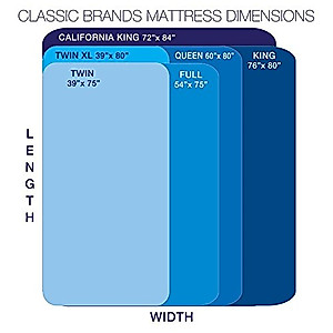 Classic Brands Decker Memory Foam and Innerspring Hybrid 10-Inch Mattress | Bed-in-a-Box Twin
