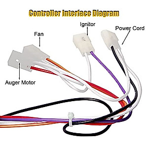 Replacement for Traeger Digital Thermostat Kit Controller, Compatible with Most Traeger Wood Pellet Grills, The Upgrade Kit Comes with 2 Temperature Probes and 1 Furnace Temperature Probe…
