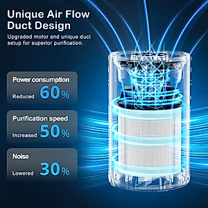 Air Purifiers for Bedroom Home Pets 800 Ft², Tailulu H13 True HEPA Air Filter Portable Air Purifier with 12dB Sleep Mode, Speed Control, Timer, Quiet Air Cleaner For Odor Dust Smoke Pollen AP050