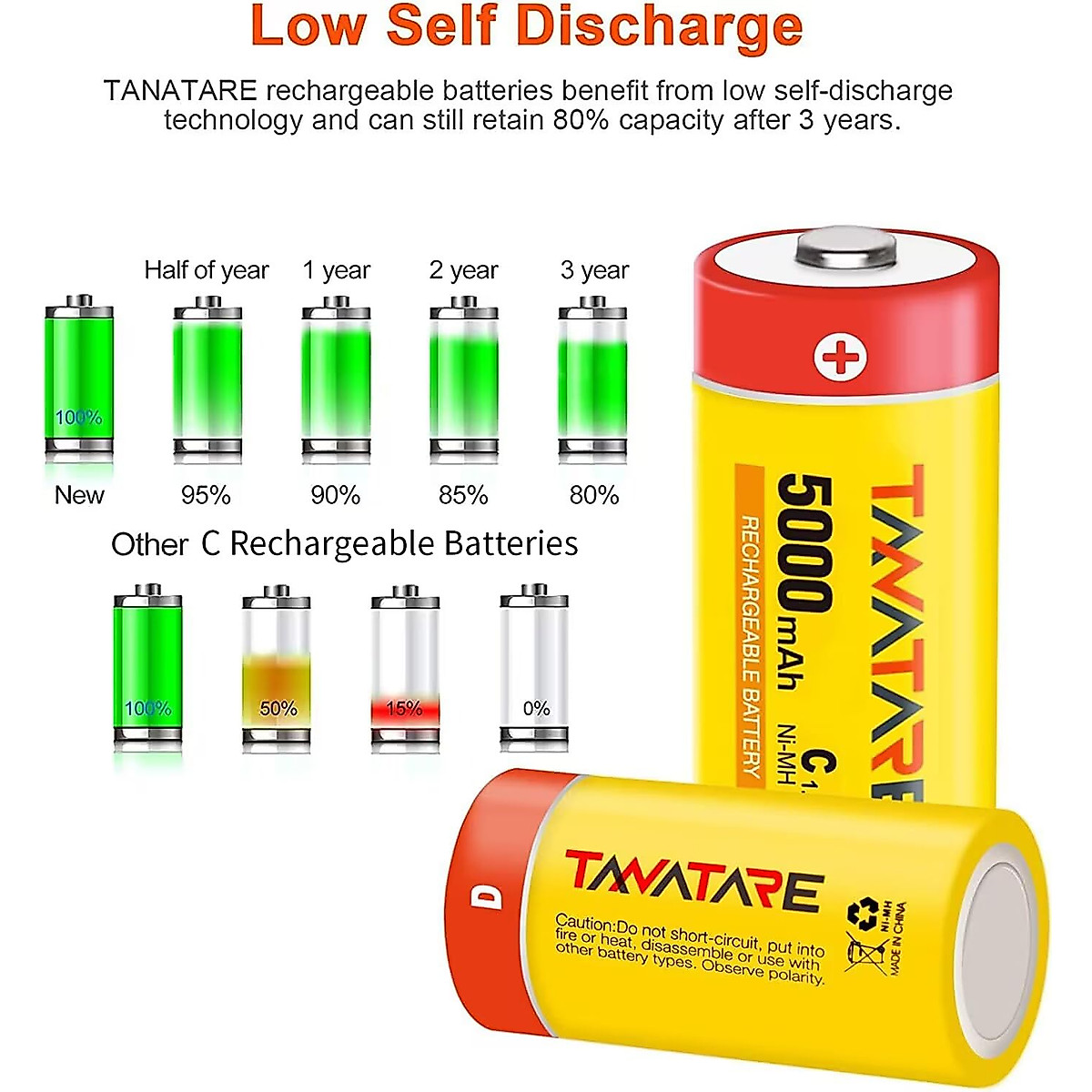 Tanatare 8 Pack C Rechargeable Batteries 5000mAh High Capacity 1.2V NiMH C Size Batteries with Long Lasting Power for Household Devices