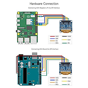 waveshare 0.96inch OLED Display Module, 128×64 Resolution, SPI / I2C Communication, White Version