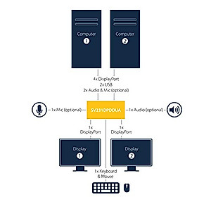 StarTech.com Dual Monitor DisplayPort KVM Switch - 2 Port - USB 2.0 Hub - Audio and Microphone - DP KVM Switch , TAA (SV231DPDDUA)