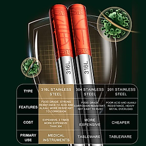 ArderLive Reusable Chopsticks with Case, Stainless Steel 316 Travel Chop Sticks, Japanese Chinese Korean Chopsticks for Bento box, Picnic, Office, Dishwasher Safe, 9.4 in Blue+Pink