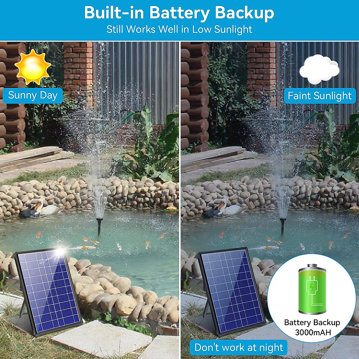 POPOSOAP Solar Fountain Pump with 3000mAh Battery Backup, 8W Solar Powered Bird Bath Fountain with Dry-run Protection & Double-layer Nozzles 5Ft Tubing for Pond, Bird Bath, Backyard Water Feature