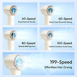 SOTHING Portable Handheld Turbo Fan 199 Speeds, Adjustable Turbo Fan 3600mAh Battery Rechargeable Personal Fan with Digital Display, Summer Essentials for Teen Girls Camp Travel Outdoor