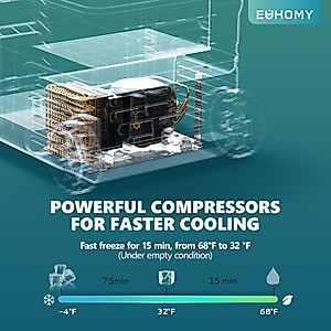 EUHOMY 12 Volt Refrigerator, 37QT(35L) Electric Cooler, Portable Freezer 12V/24V DC 110-240V AC, 12V Fridge -4℉~68℉, 12V Cooler with Wheels & 2 Baskets for Travel, Truck, Boat, Camping