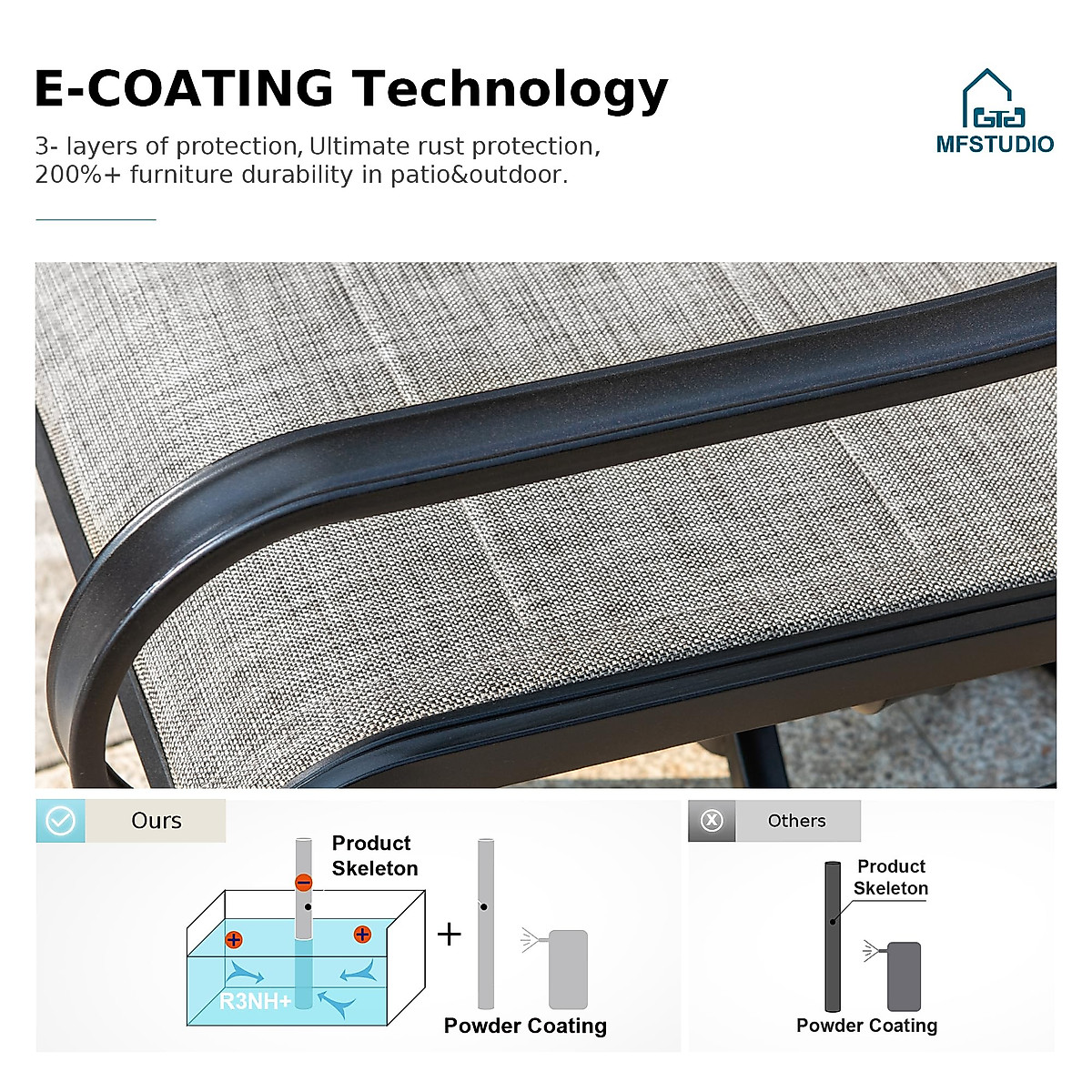 MFSTUDIO 4 Pieces Patio Sling Dining Swivel Chairs Quick Dry Foam Padded with Steel Metal Frame Chairs Outdoor Furniture