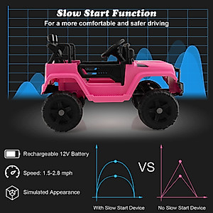 GLACER 12V Kids Ride On Car, Electric Vehicle Jeep w/Parental Remote, Music, Horn, Headlights, Slow Start Function, Spring Suspension, Vehicle Toy Car for Boys & Girls Over 3 Years Old (Pink)