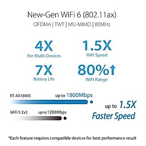 ASUS RT-AX1800S Dual Band WiFi 6 Extendable Router, Subscription-Free Network Security, Parental Control, Built-in VPN, AiMesh Compatible, Gaming & Streaming, Smart Home