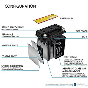 Mighty Max Battery YTX7L-BS 12V 6Ah Replacement Battery for Duralast Gold GSX7L