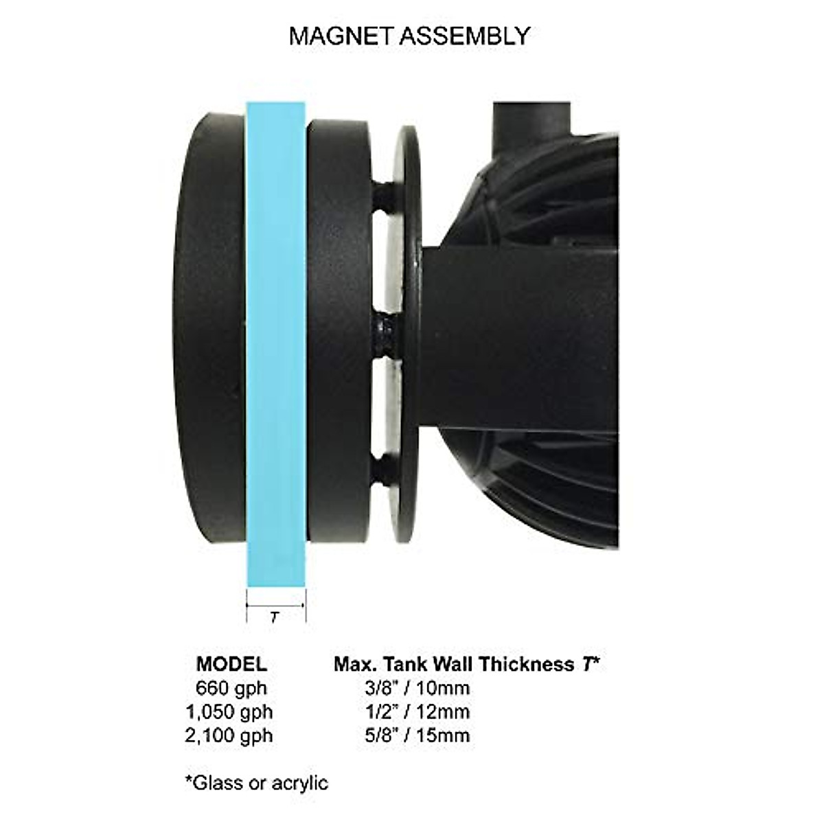 CURRENT Dual eFlux Aquarium Wave Pumps, 1,050gph - Includes 2 Wave Maker Water Circulation Pumps for Freshwater and Saltwater Fish Tanks - Multiple Adjustable Flow Modes - Wireless Remote Control