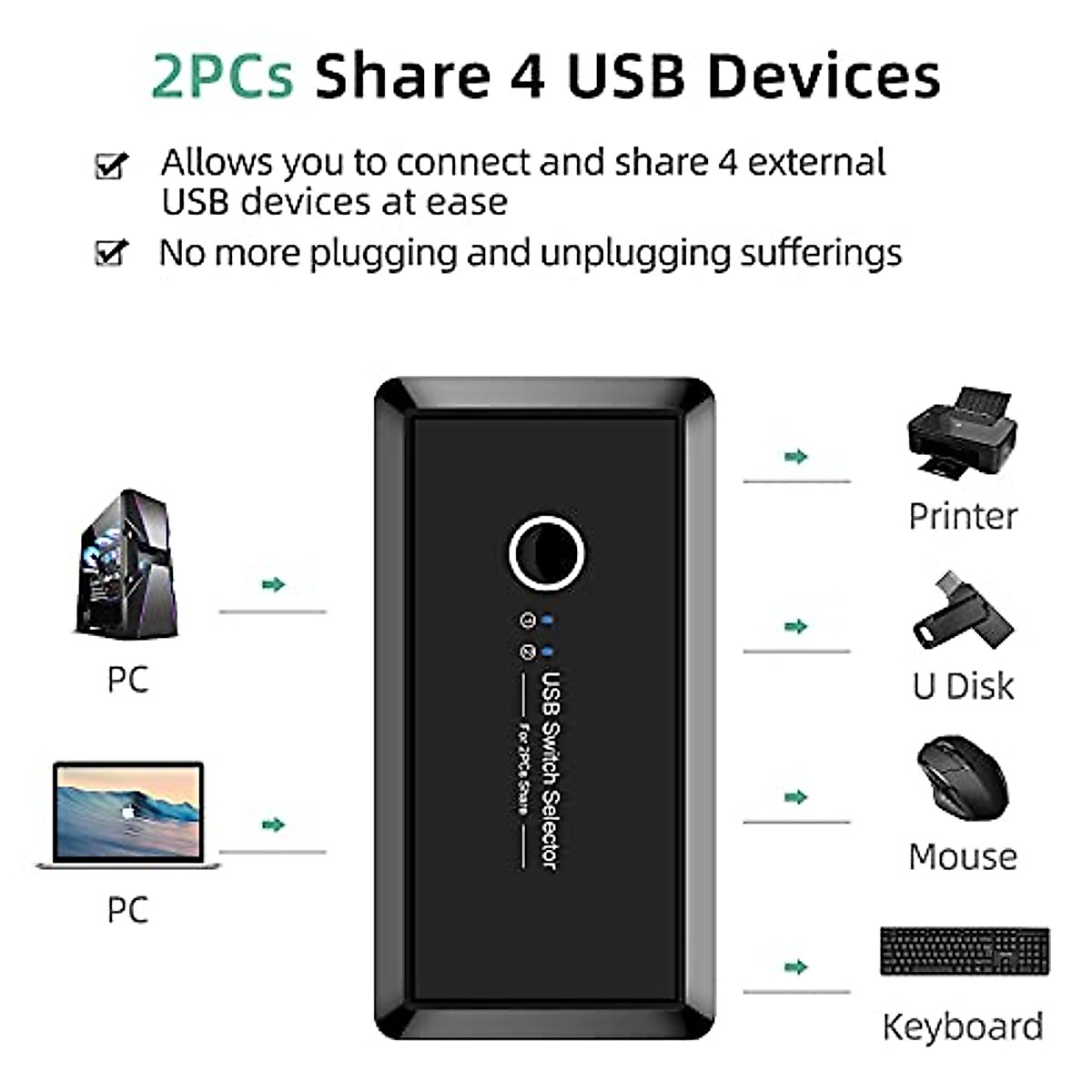 USB Switch Selector KVM Switch 2 Computers Sharing 4 USB Devices USB 2.0 Peripheral Switcher Box Hub for Mouse Keyboard Scanner Printer PCs with One-Button Swapping and 2 Pack USB A to A Cable