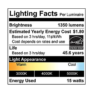 Euri Lighting EMP-2000cec-15, Dimmable LED Light Engine, 5.12" Diameter, 15W (100W Equal), 1350lm, 3000K, 4000K, 5000K, 90+ CRI, Energy Star, CEC Compliant, 5YR, 50K Hour WTY