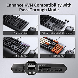 TESmart HDMI KVM Switch 2 Monitors 2 Computers 4K@60Hz, USB 2.0, Dual Monitor KVM Switch HDMI 2 Port Extended Display, EDID emulators, L/R Audio, Hotkey Switch, Button Switch with Input Cables